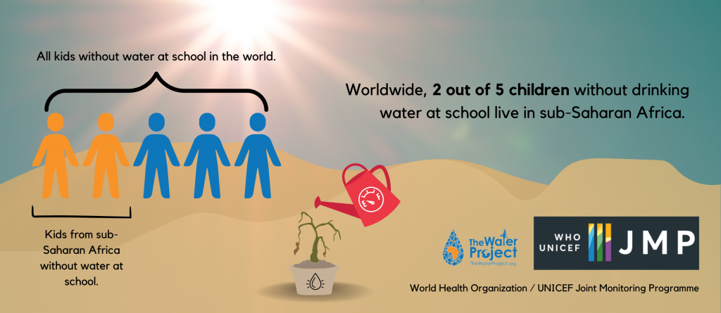 Why Does The Water Project Work in Africa? - The Water Project