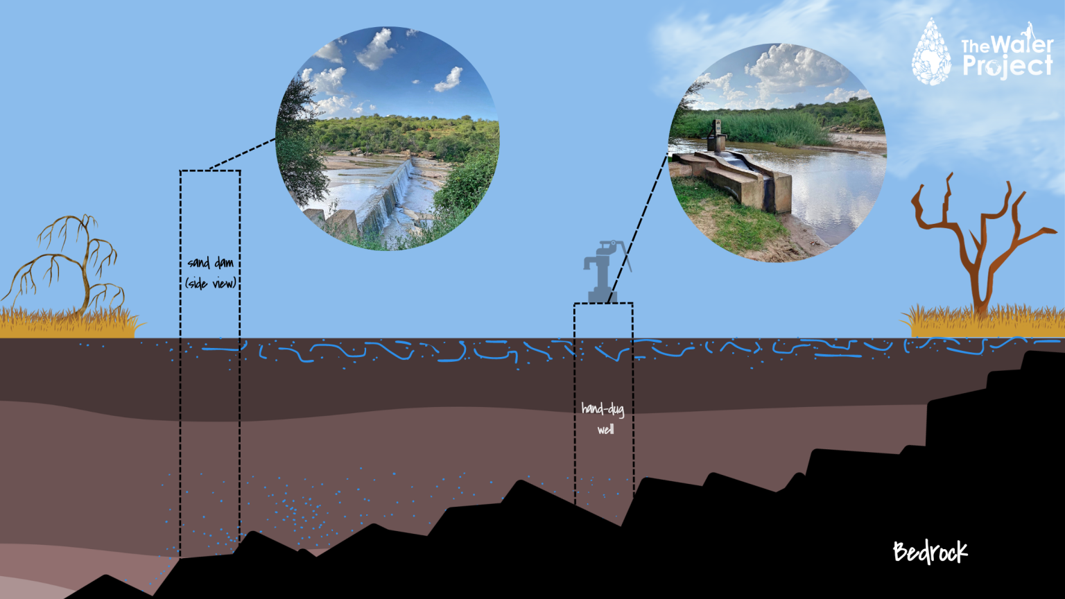 Even in the Modern Era, Hand-Dug Wells Can Still Be the Best Choice ...