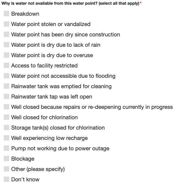 World Water Monitoring Day: How and Why We Monitor Our Water Points ...